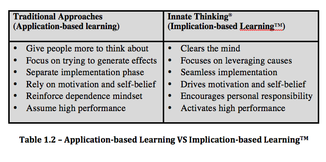 jamie-smart-table-1-2-application-based-vs-implication-based-learning